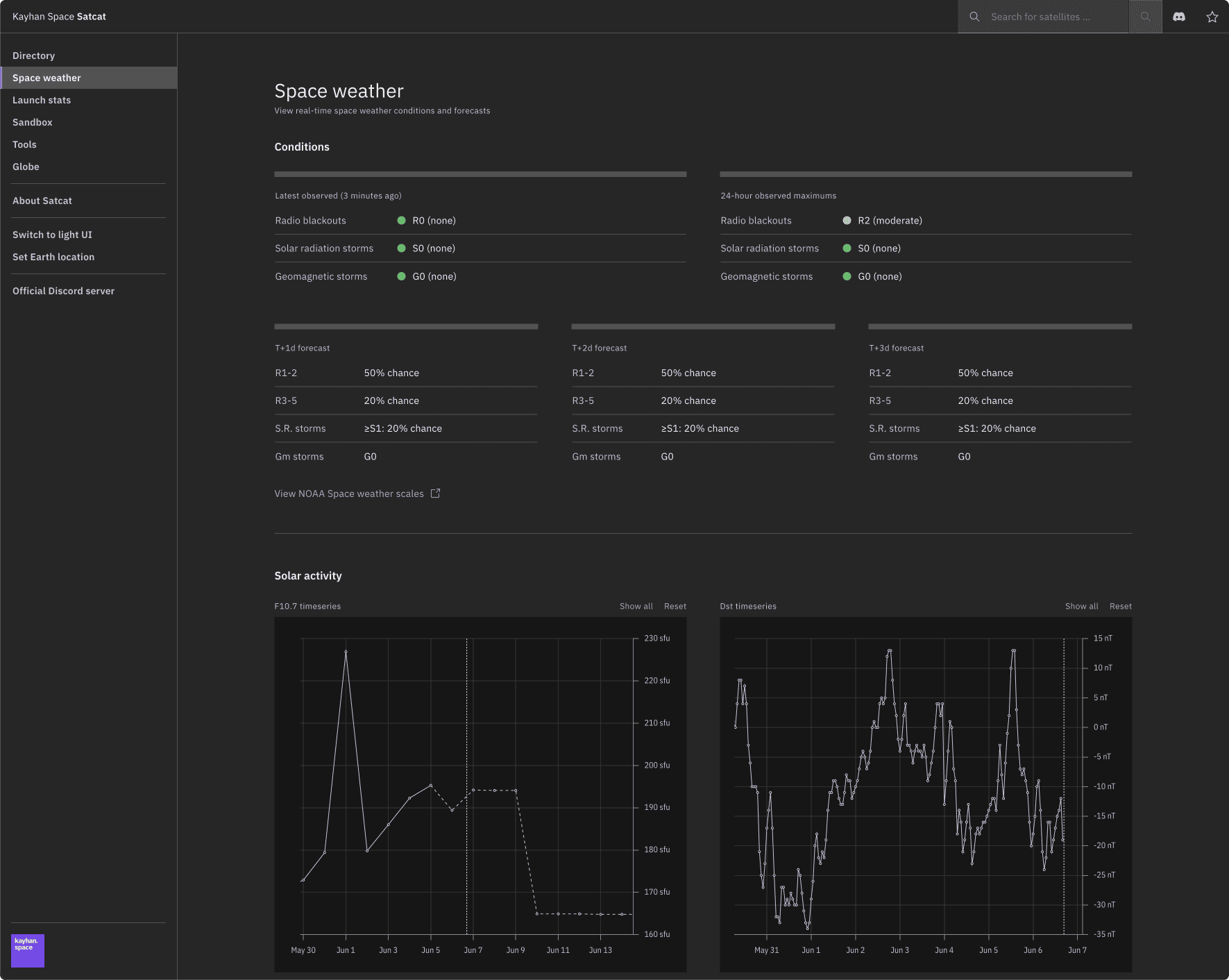 Satcat: Spaceflight Intelligence Exchange - Kayhan Space